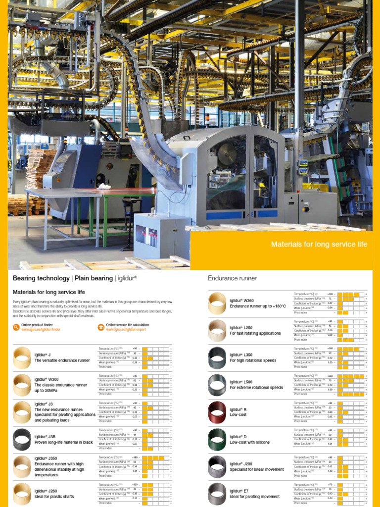 03 EU GL11 Igl 02 Endurance RZ Screen | PDF | Friction | Bearing ...