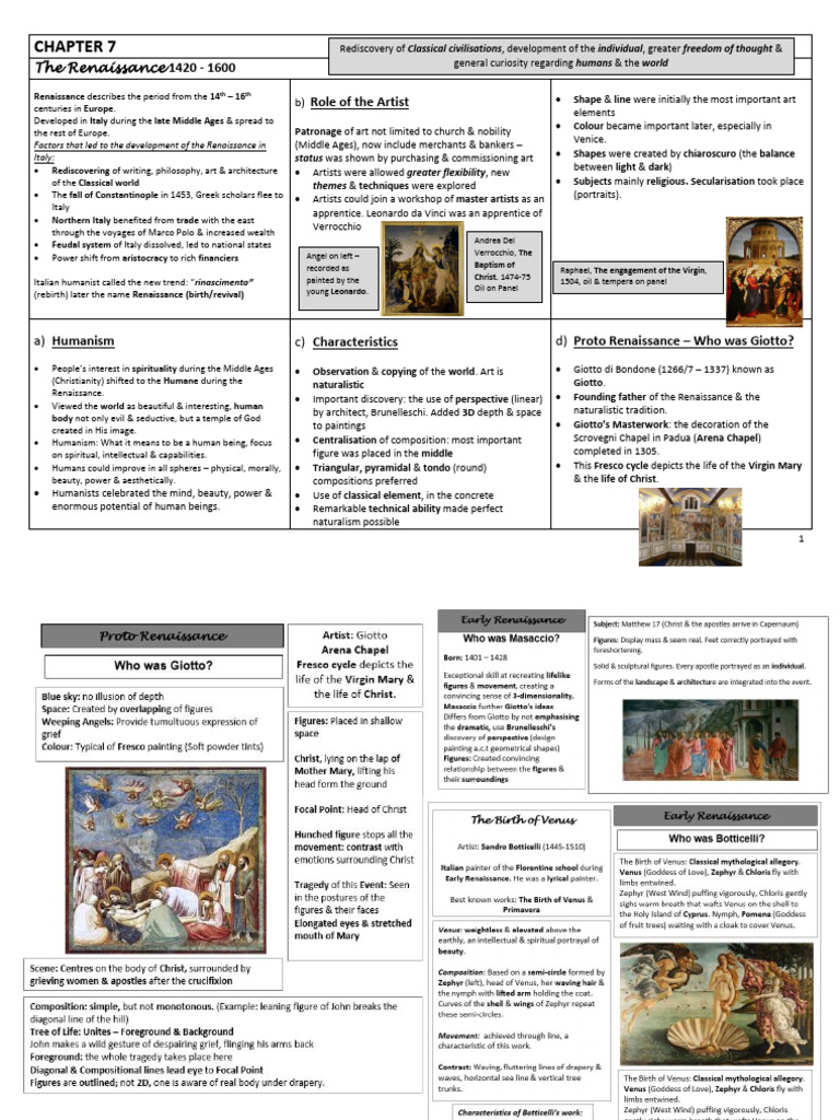 Renaissance Art and Humanism Overview | PDF