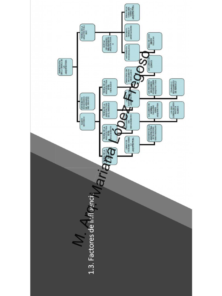 Teoria de La Arquitectura-Parte 3 | PDF