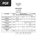 Activity On Measuring (Pull Push Rule) | PDF