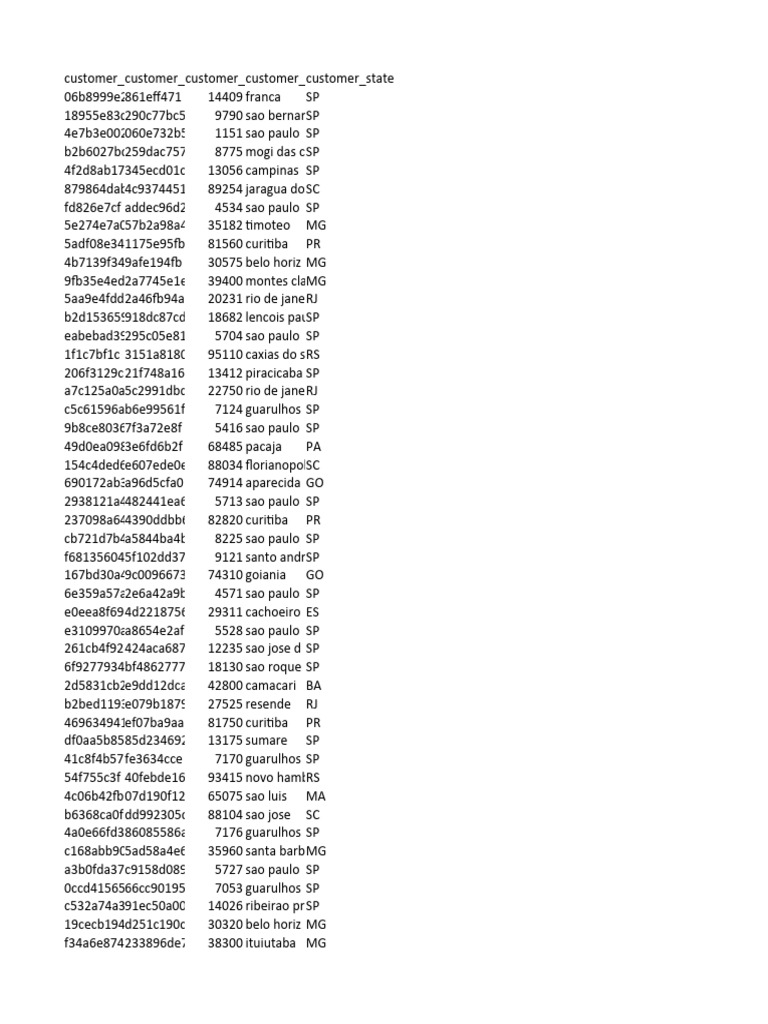 Olist Customers Dataset | PDF | São Paulo | Brazil
