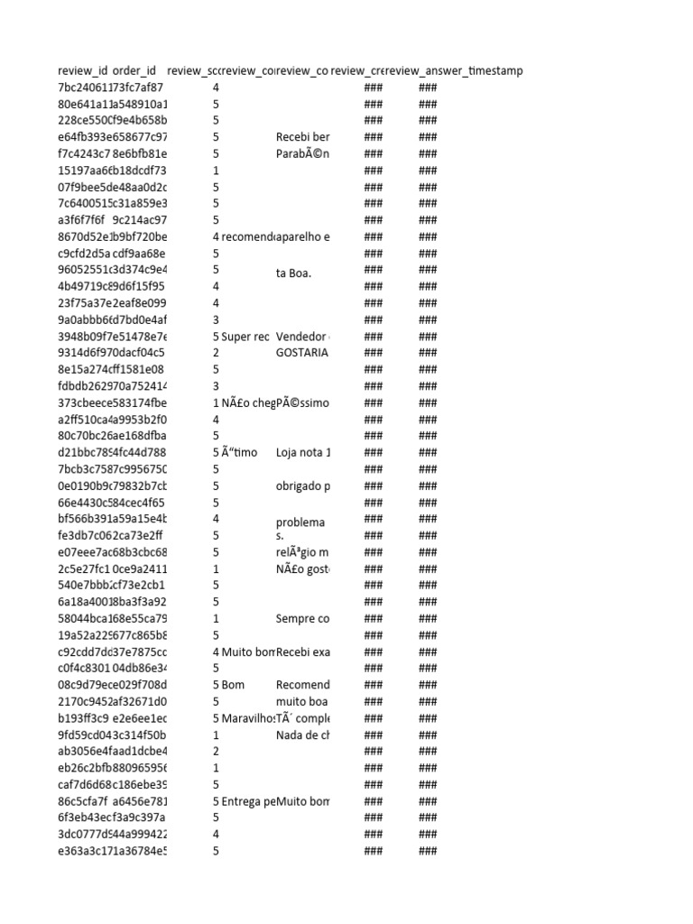 Olist Order Reviews Dataset | PDF