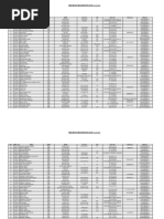 Zonal Office List With All 11 Circle Offices | PDF | Telephony ...