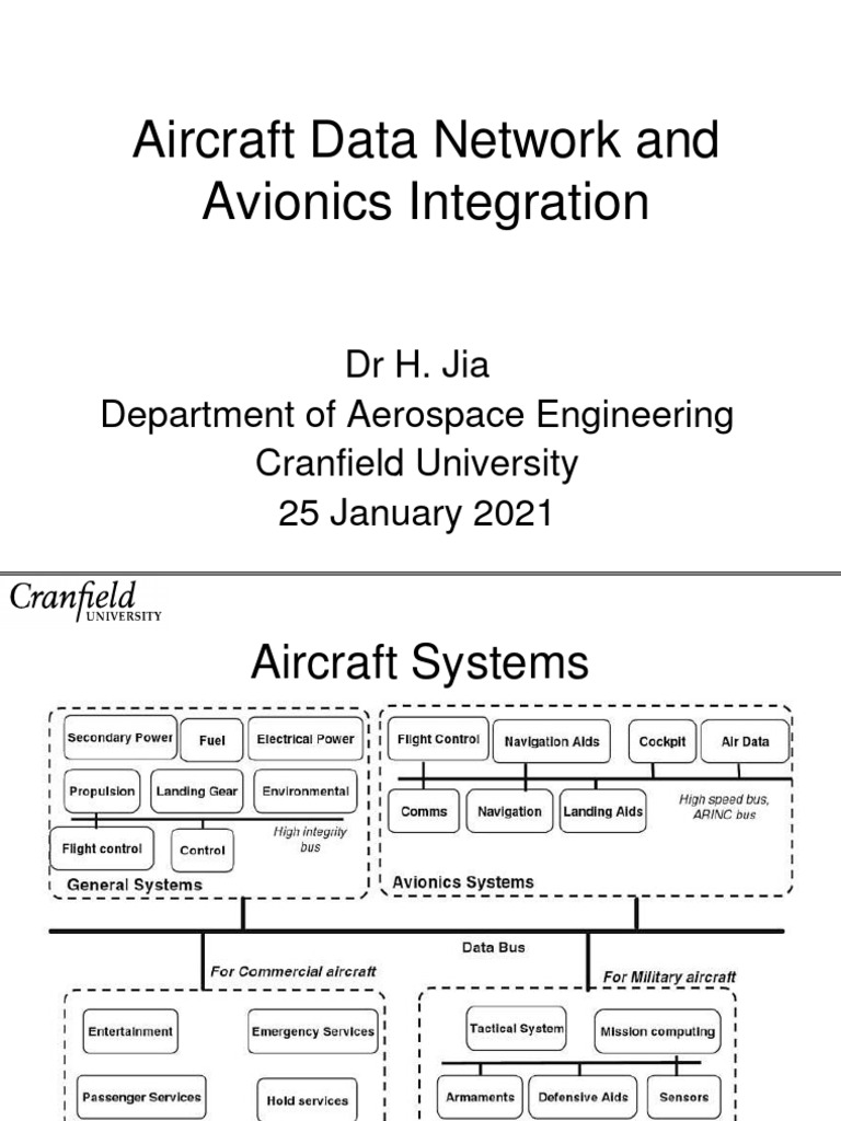 Avionics Databus-Lec 1 2020 | PDF