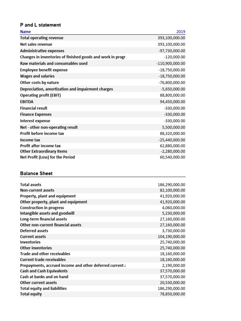 Financial Statement Analysis Assignment | PDF | Equity (Finance) | Expense Financial Statement Analysis Assignment | PDF | Equity (Finance) | Expense