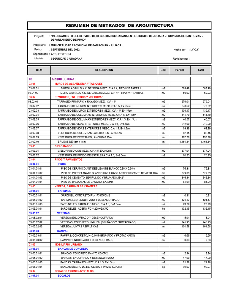 02 Planilla de Metrados - Arquitectura | PDF | Materiales de construcción | Materiales