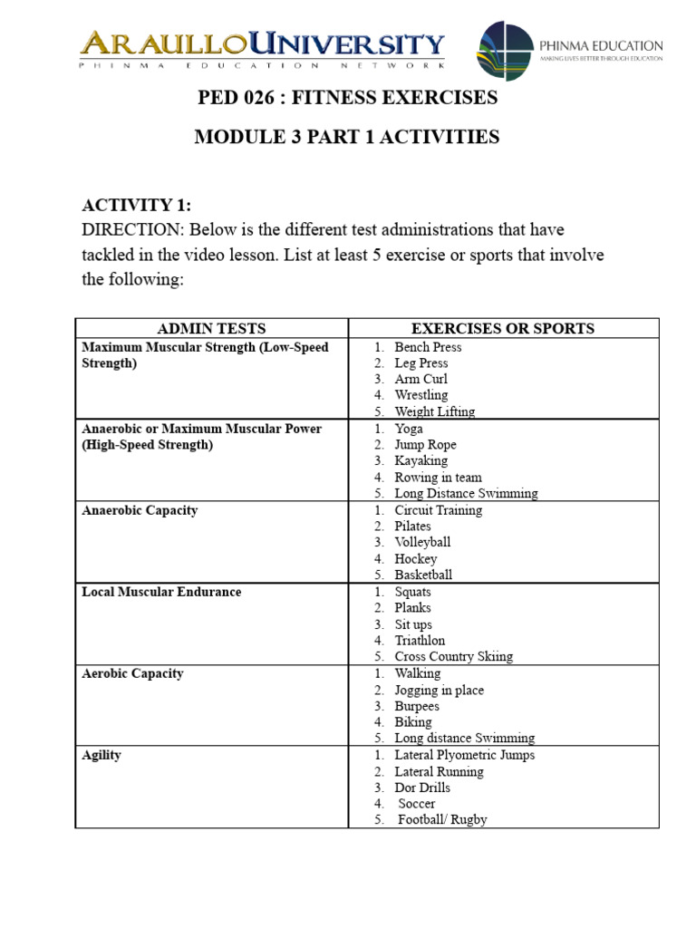 Ped 026 M3 P1 Activities | PDF | Weight Training | Management Of Obesity