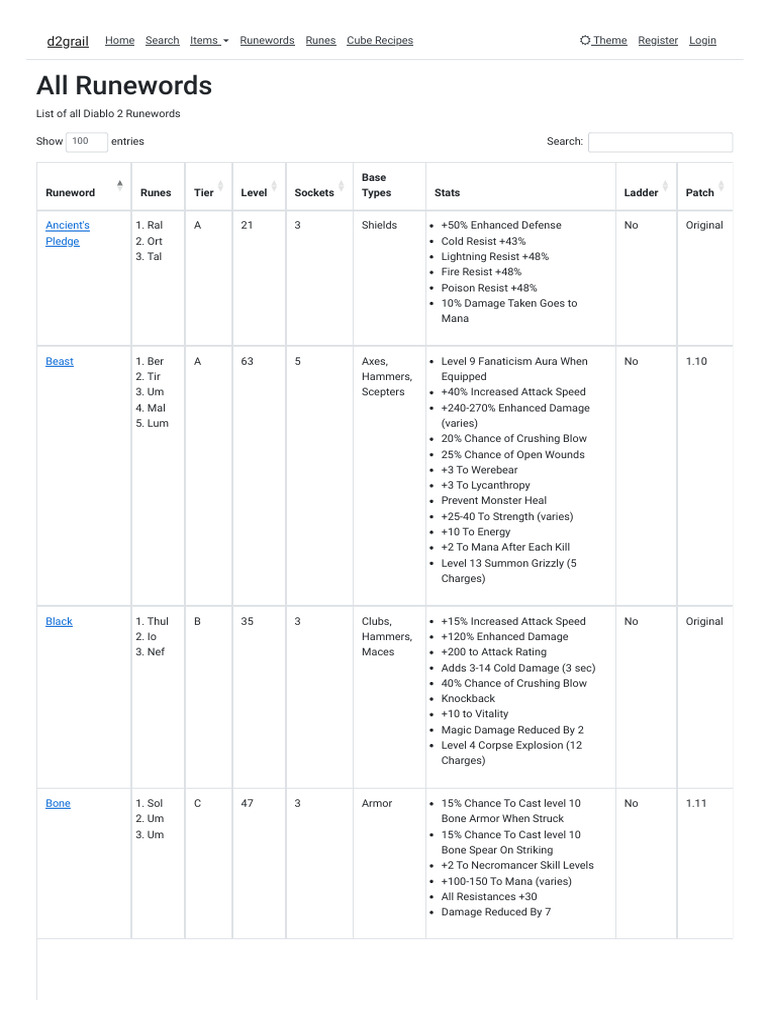 All Runewords - D2grail | PDF
