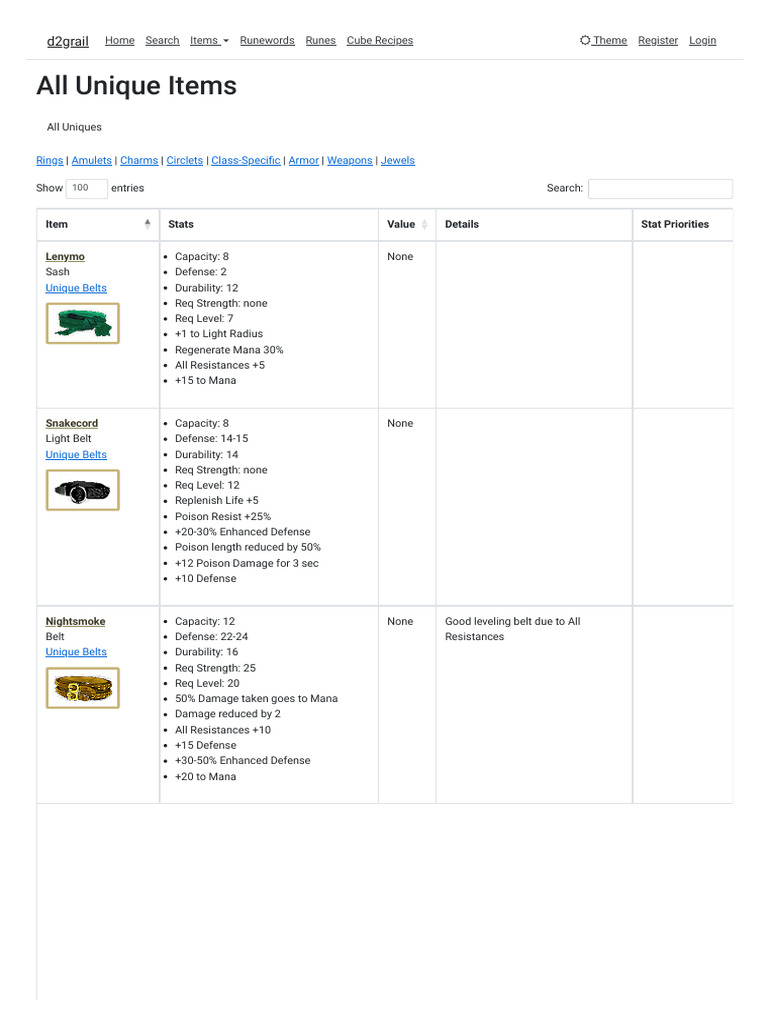 All Unique Items p2 - D2grail | PDF | Bow And Arrow | Melee Weapons