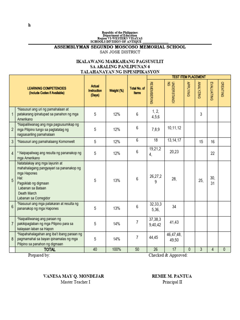 AP6 Q2 - PT With TOS Final | PDF