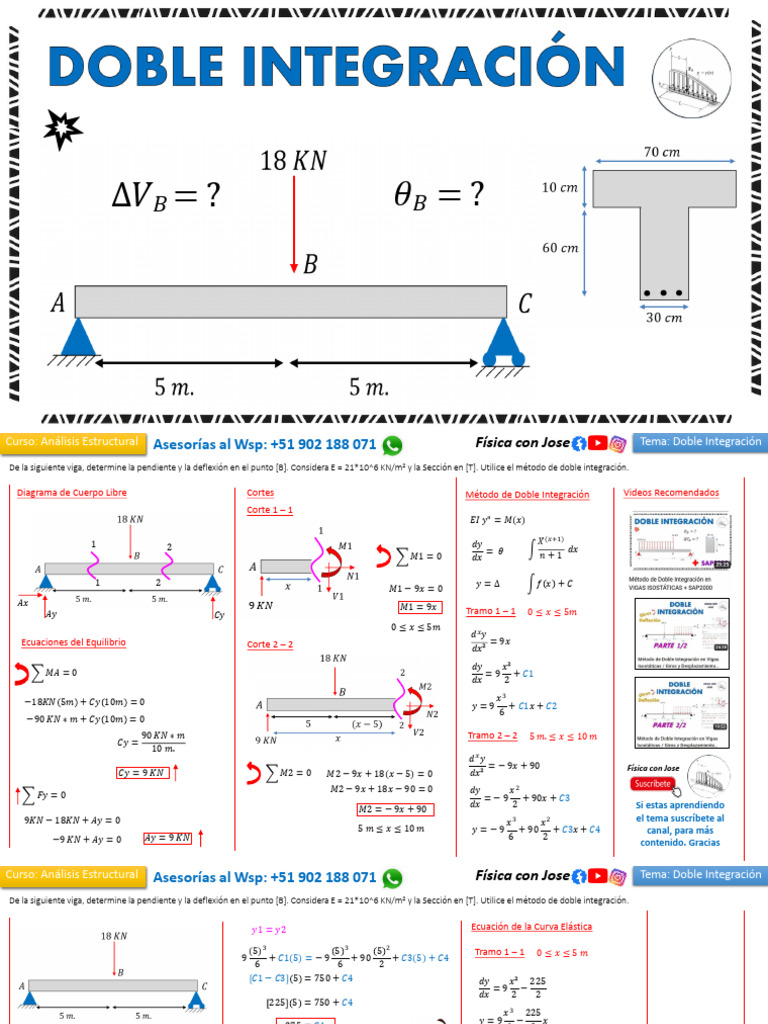 Método de Doble Integración en Vigas Isostática Carga Puntual DEFLEXIÓN Y PENDIENTE | PDF