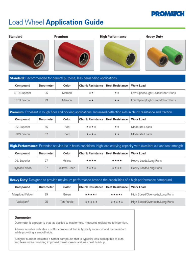 Load Wheel Application Guide | PDF | Physical Sciences | Materials