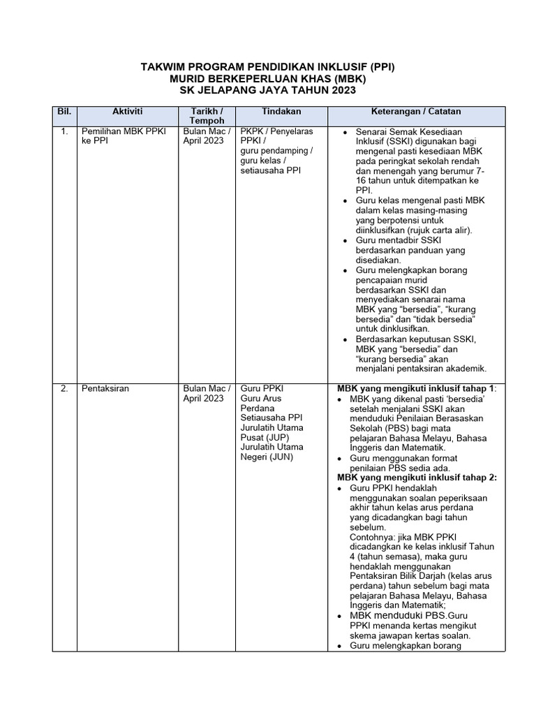 Takwim Ppi 2022 | PDF