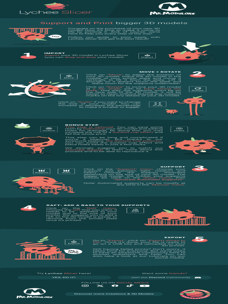 Cheat Sheets Support Print Big Models MrModulork | PDF