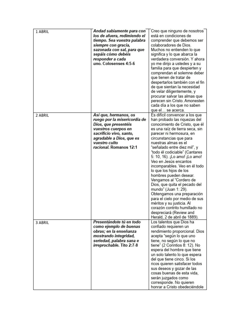 Abril Devocional | PDF | Jesús | Cristo (título)