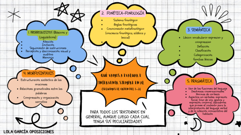 Brainstorming Lluvia de ideas Mapa Conceptual Doodle Multicolor | PDF ...