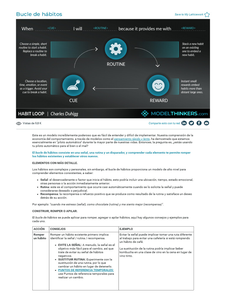 00 ModelThinkers - Habit Loop ESPAÑOL | PDF | Pensamiento | Comportamiento