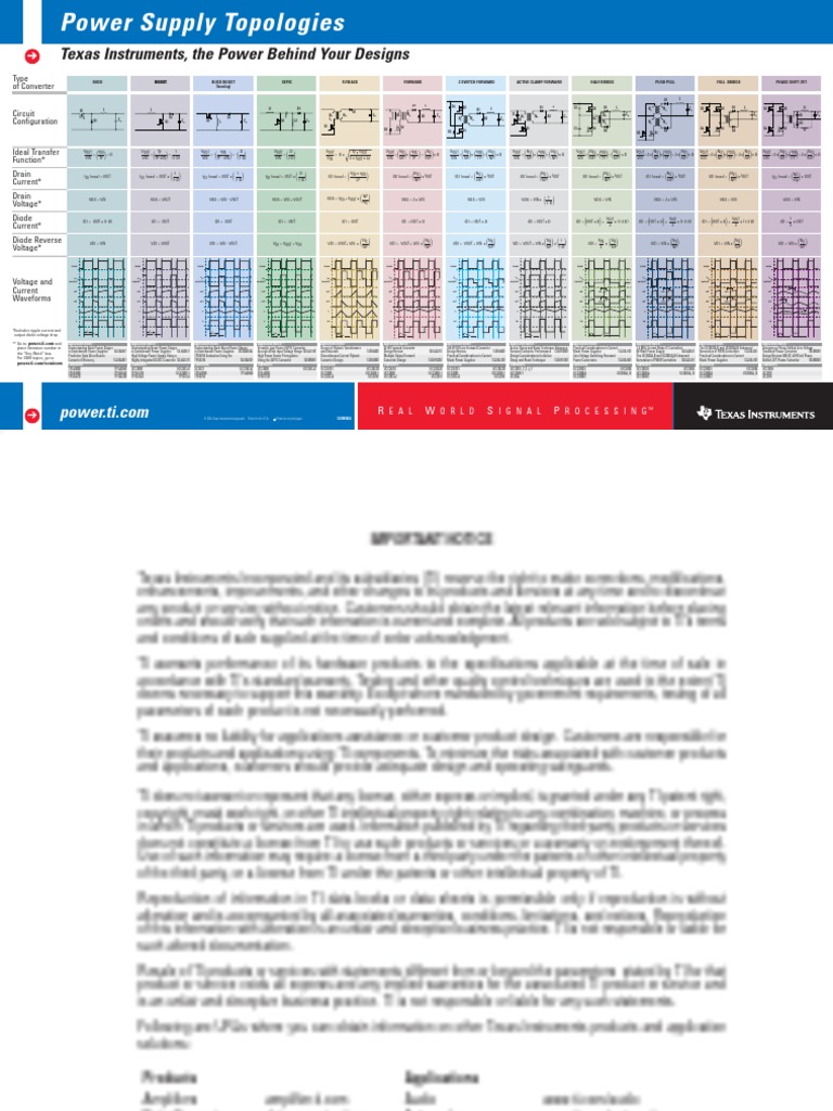 Sluw001a Smps Poster | PDF