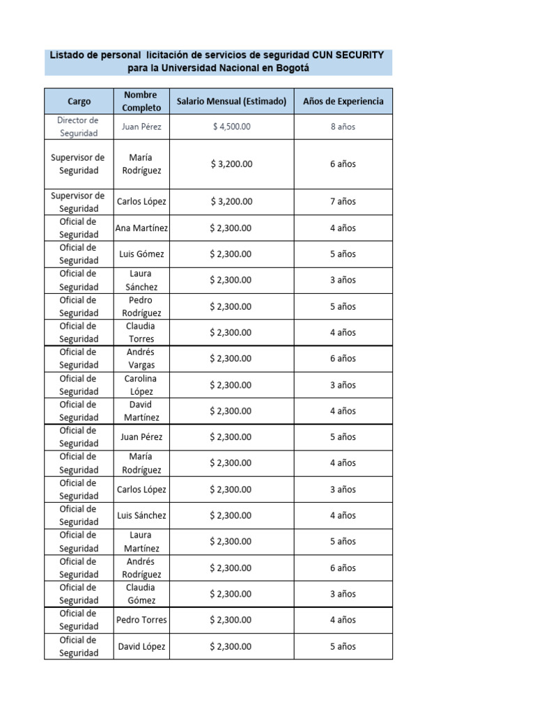 Lista de Personal | PDF
