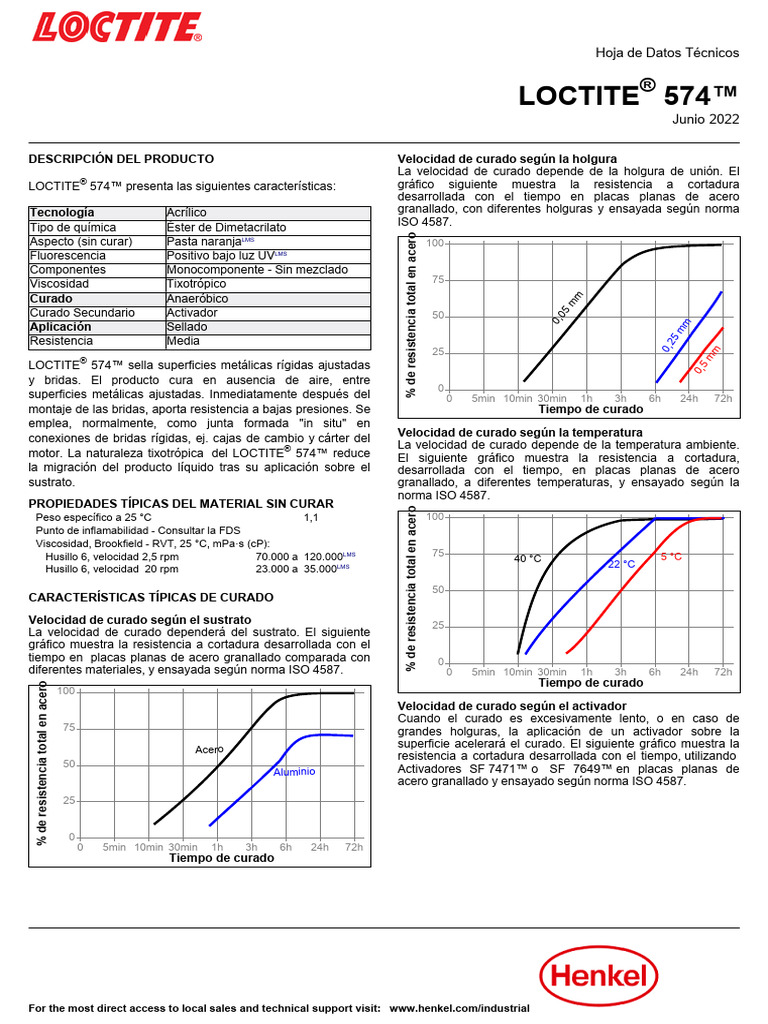 LOCTITE 574 Es - ES | PDF
