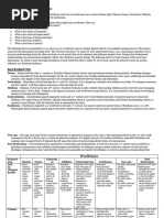 James Sire, "The Universe Next Door" - Worldview Comparison Chart | PDF ...
