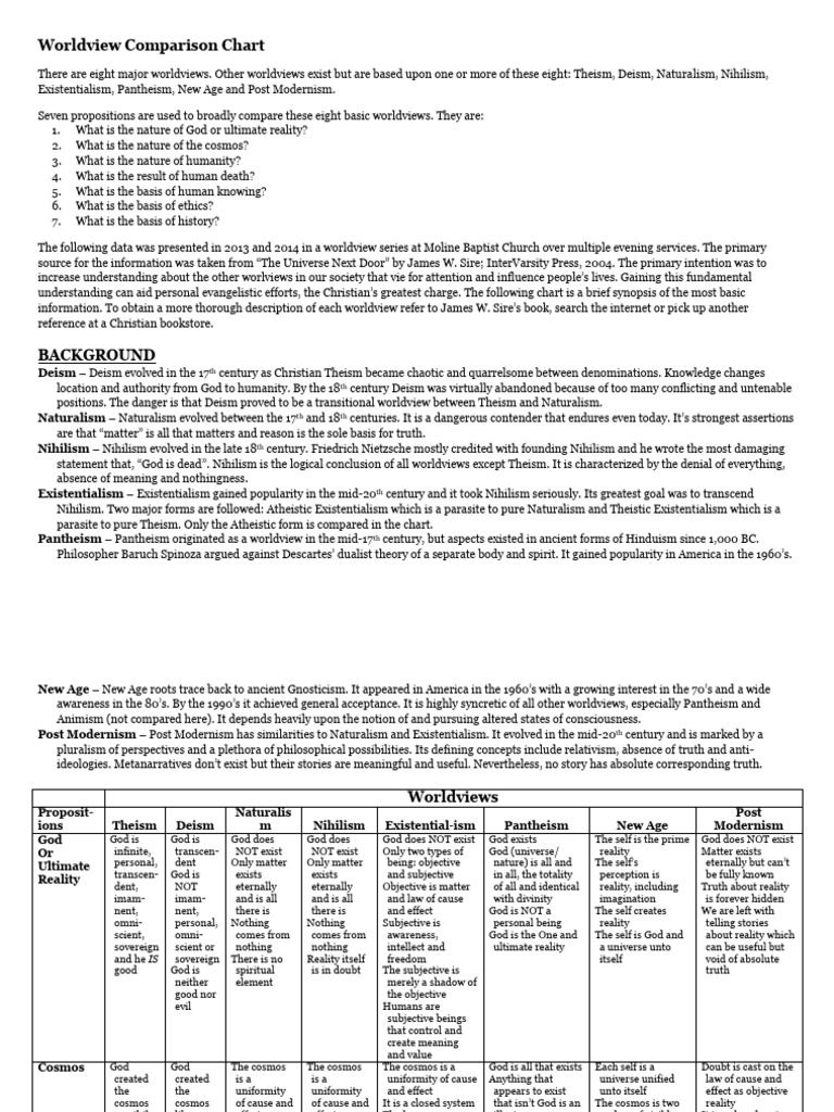 Worldview Comparison Chart | PDF | Nihilism | God