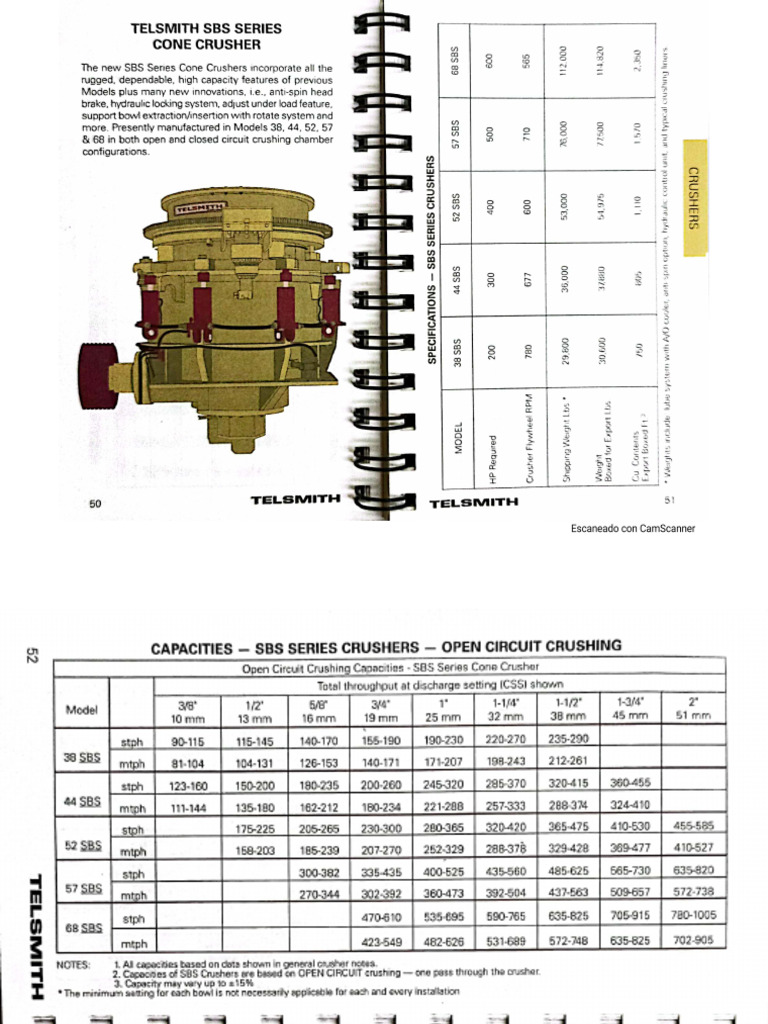 Telsmith SBS Series Cone Crusher | PDF