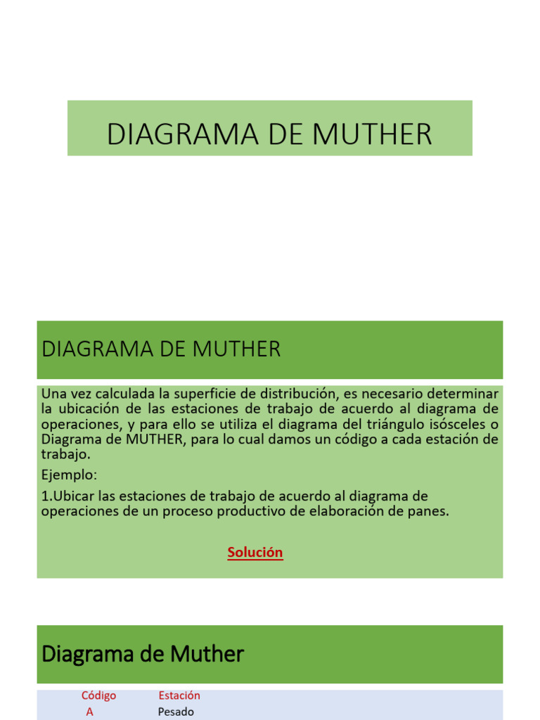 Optimización con Diagrama de Muther | PDF