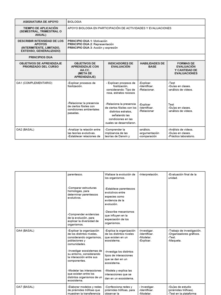 Benjamin Gutierrez - Alondo Iturra 1°B Formato PACI 2023 | PDF Benjamin Gutierrez - Alondo Iturra 1°B Formato PACI 2023 | PDF