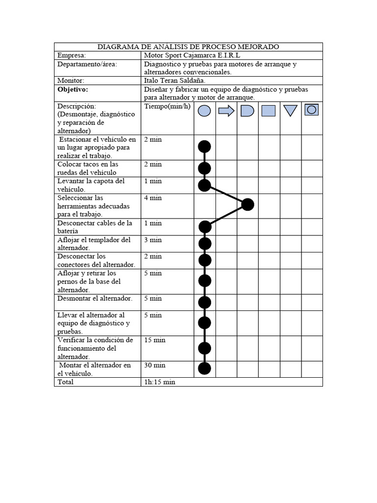 Diagrama De Análisis De Proceso Actual 1 Pdf