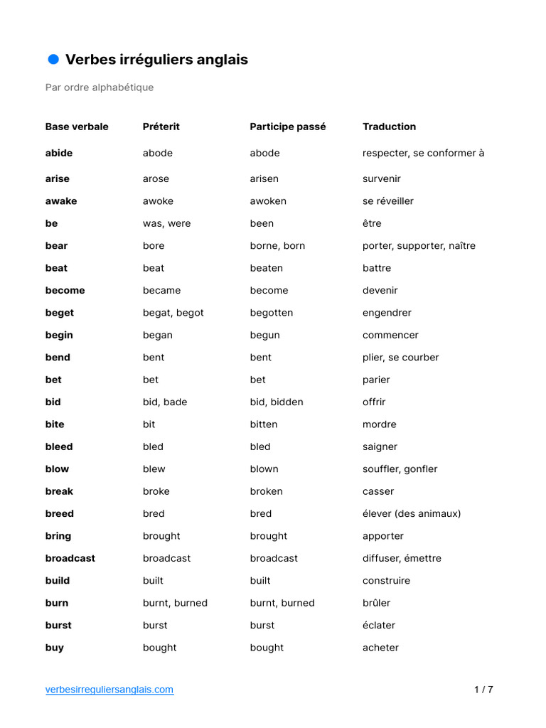 Liste Verbes Irreguliers | PDF