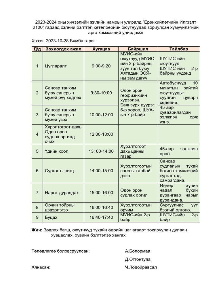 Үйл ажиллагааны удирдамж Pdf