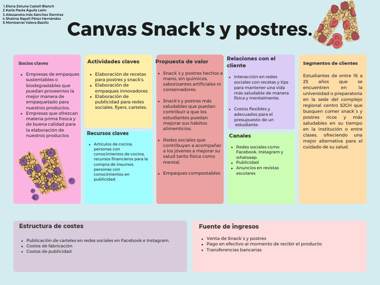 Canva Snacks | PDF | Business | Economias
