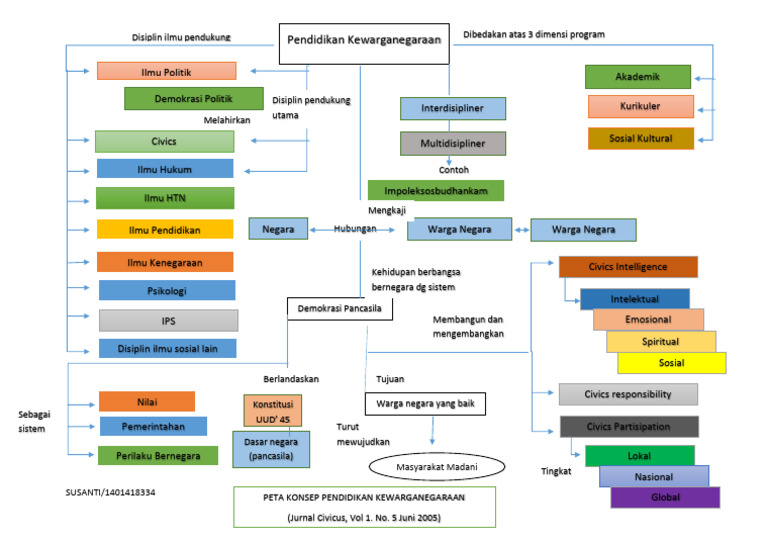 Peta Konsep Pendidikan Kewarganegaraan | PDF