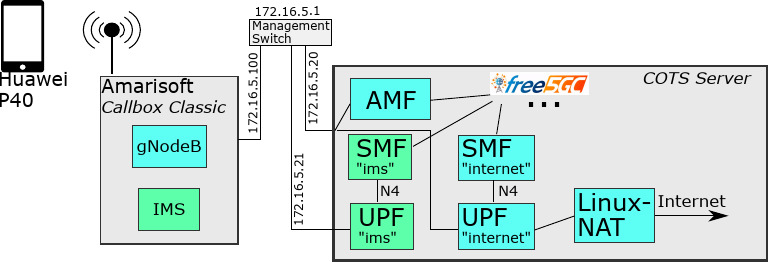Free5gc Setup | PDF