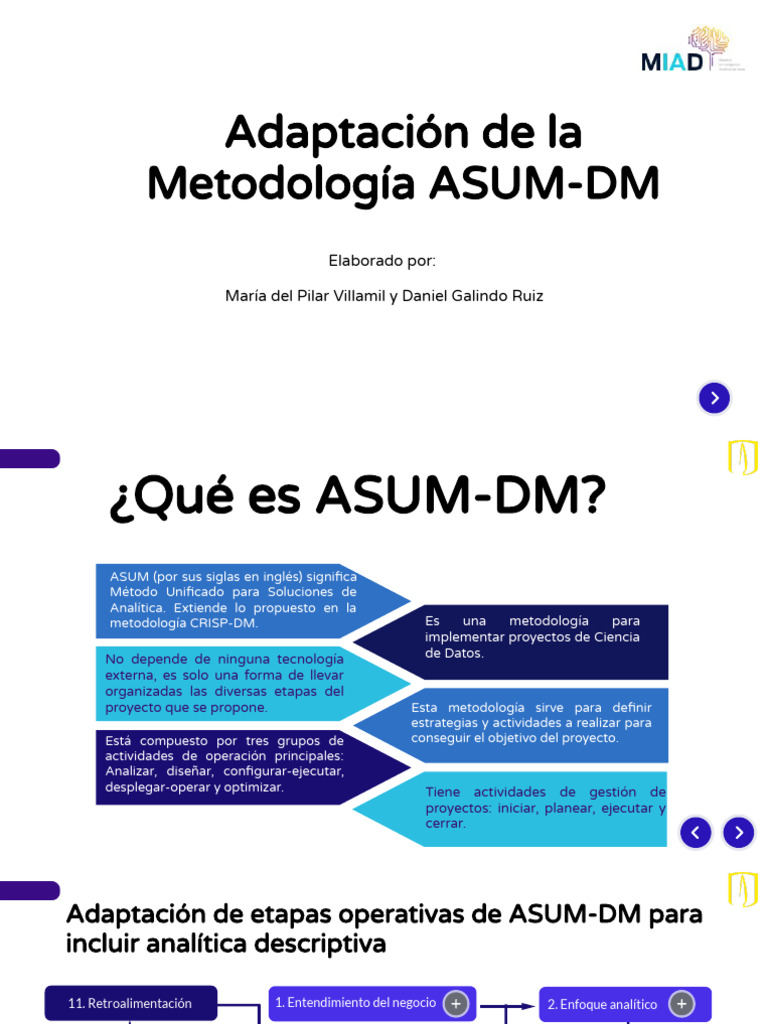 Asum Miad | PDF