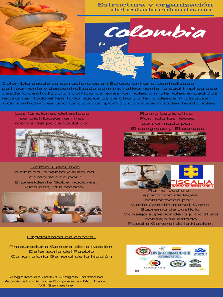 Infografia Colombia Collage de Fotos Azul Amarillo | PDF