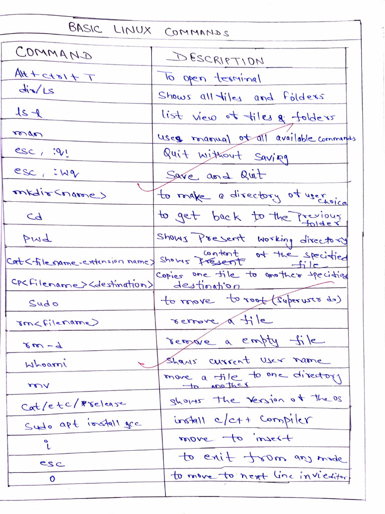 Adobe Scan 02-Sept-2023 | PDF