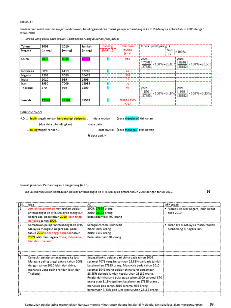 Abk P3 S1 - Perbandingan | PDF