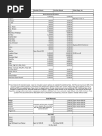 Trophy Weights for Hunter Species | PDF | Deer | White Tailed Deer