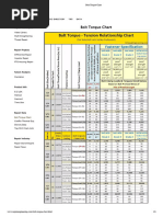All Fastenal Bolt Torque Chart-2 | PDF | Screw | Steel