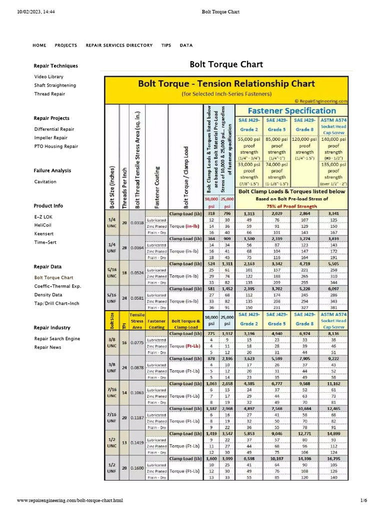 Bolt Torque Chart | PDF | Screw | Mechanics