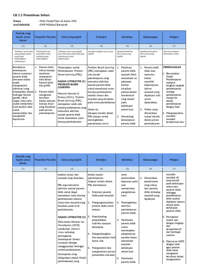 LK 2.2 Penentuan Solusi - SIKLUS 2 - Moh. Faizal Fajri Al Amin | PDF ...