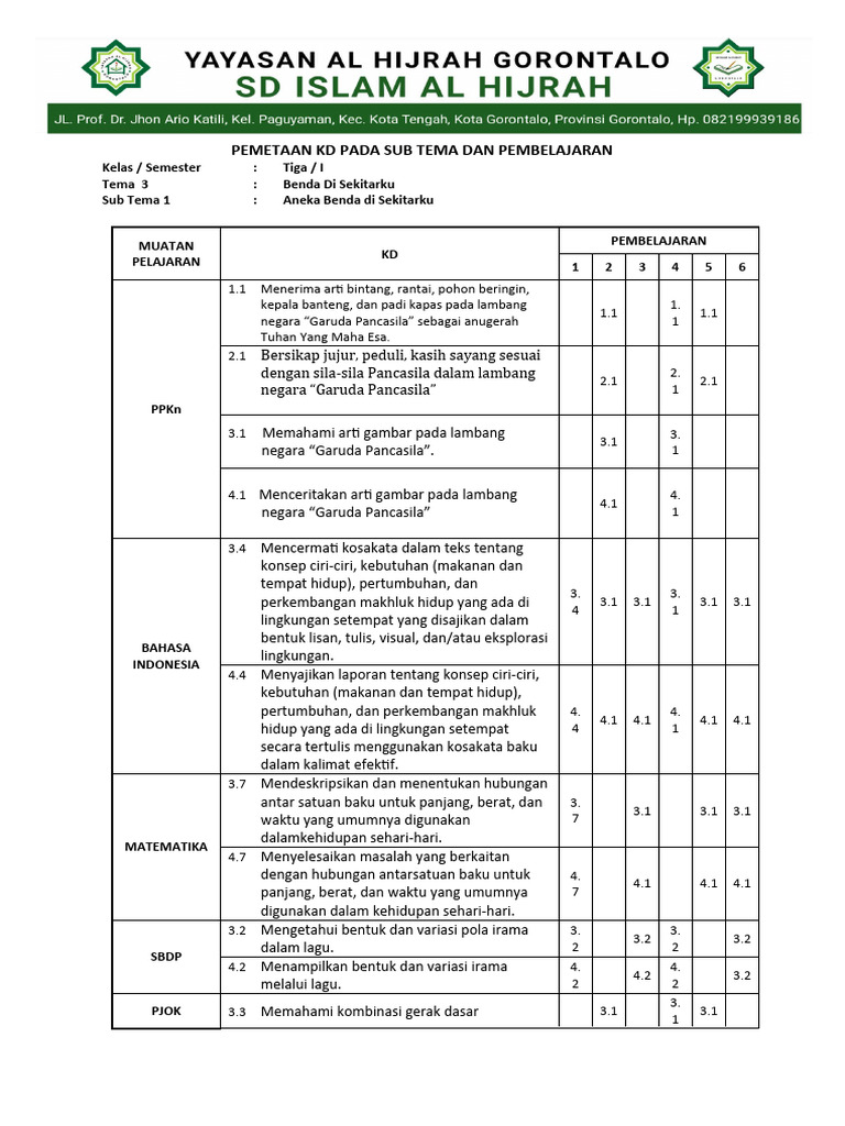 PEMETAAN KD PADA SUB TEMA DAN PEMBELAJARAN Tema 3 | PDF
