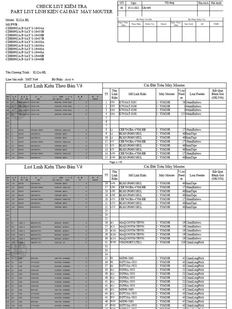 Kiem Tra Dữ Liệu Mount K1ZA HL | PDF