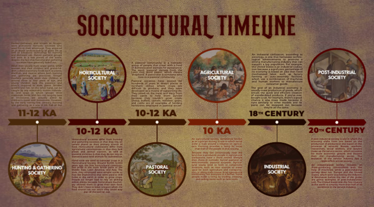 timeline sample | PDF
