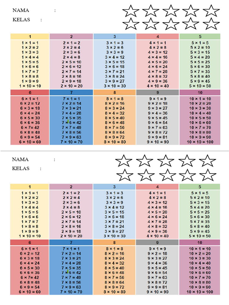 Tabel Perkalian | PDF