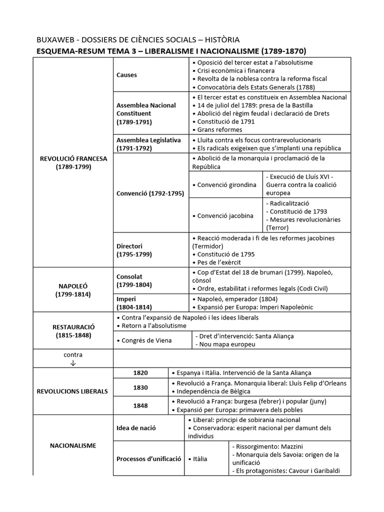 Resum Tema03 Vicens1bat | PDF