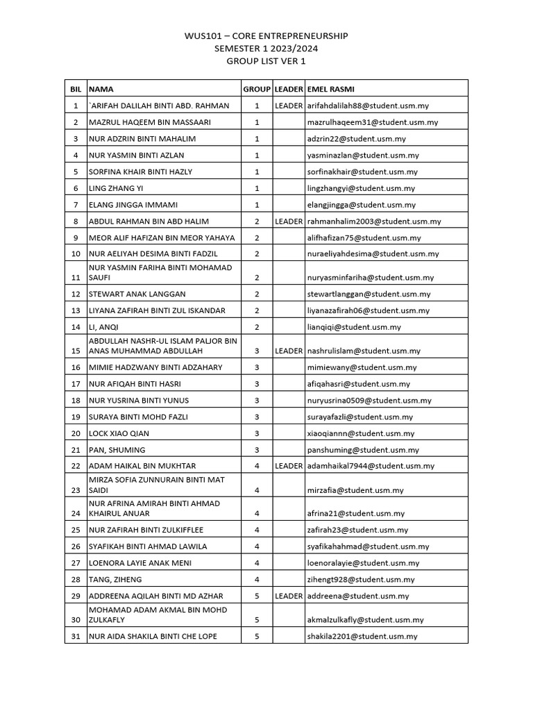 Wus101 - Core Entrepreneurship Group List Ver1 | PDF