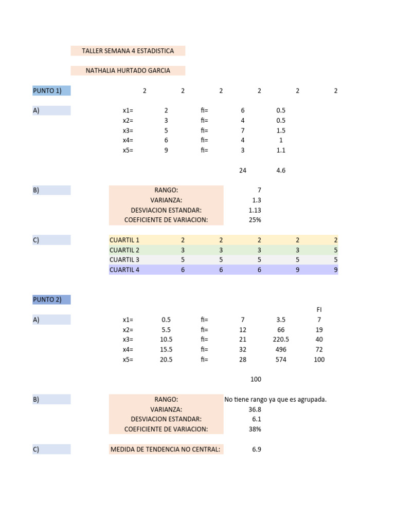Estadistica Taller | PDF | Análisis de los datos | Estadísticas descriptivas